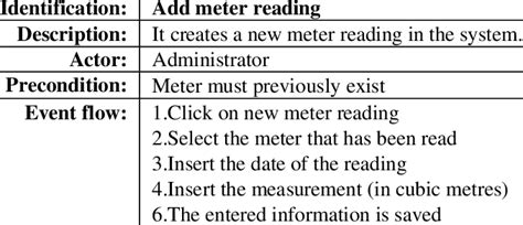 Use Case Specification Download Table