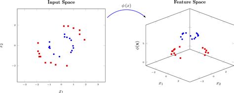 handwritten digit recognition with projected quantum kernels — squlearn