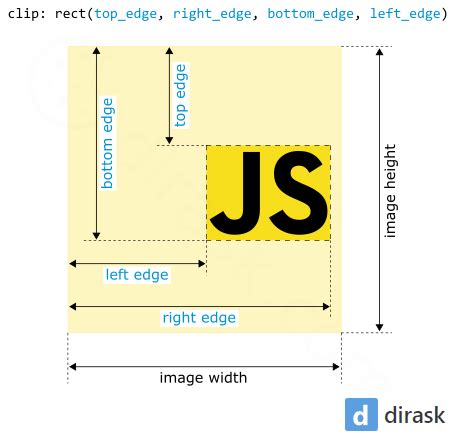 CSS Clip Rect Style Property Example Dirask