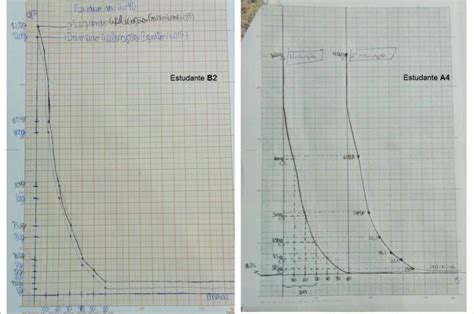 Exponential Relationship Graphs Download Scientific Diagram