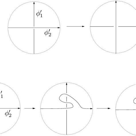 the paths˜γpaths˜ paths˜γ and˜γand˜ and˜γ − in the 1 dimensional case