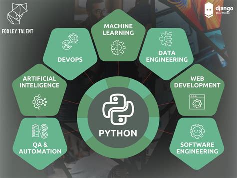 Jon Gould 🦊 On Linkedin Djangodeveloper Pythondeveloper Djangojobs
