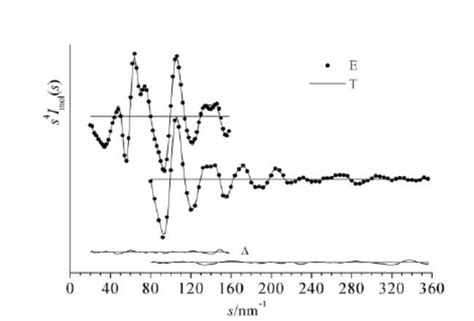 Experimental E And Theoretical T Molecular Scattering Intensities