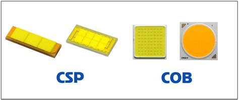 5 Common Chips For Automotive Led Bulb Which Is The Best Naoevo