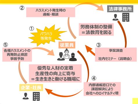 弁護士事務所が運営するパワハラ内部通報窓口 東大阪・八尾 中小企業の人事・労務相談