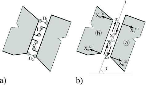 A Joint Device B Compression And Shearing Forces In The Joint Download Scientific Diagram