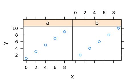 5 Plot With R Programming In A Nutshell