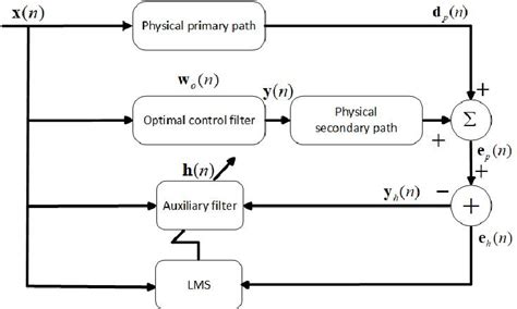 figure 1 from computation efficient virtual sensing approach with