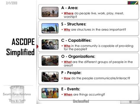 Ascope