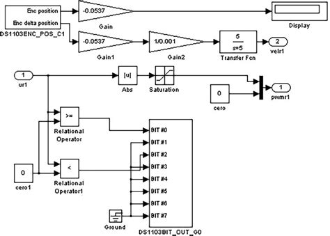 Kinematic Control In A Four‐wheeled Mecanum Mobile Robot For Trajectory