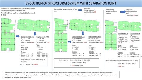 You Are Being Redirected