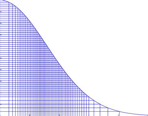 adaptive grid for the sparse qcp interpolation download scientific