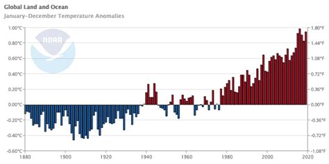 Outlook Water February 2020 Texas Water