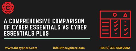 Cyber Essentials Vs Cyber Essentials Plus Iasme Accredited