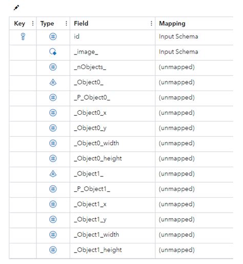 Demographic Image Analysis Using Computer Vision Model Training And S Sas Support Communities