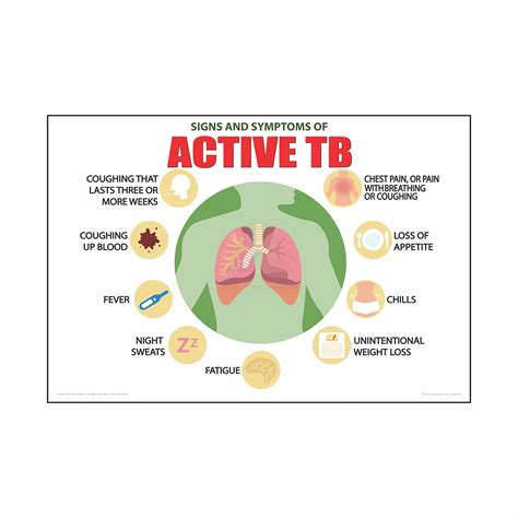 Tuberculosis Signs And Symptoms