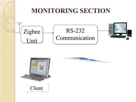 Implementation Of Wireless Sensor Network In Disaster Detection And Monitoring Ppt Internet