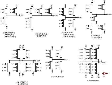 Figure 3 From Designing Efficient Circuits Based On Runtime Reconfigurable Field Effect