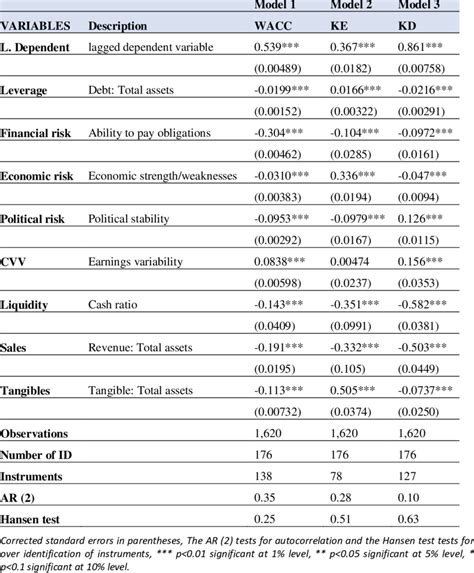 Dynamic Panel Gmm Estimation Results Download Scientific Diagram