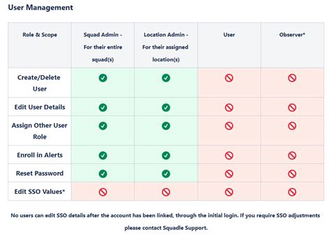 User Profiles And Permission Hierarchy Crunchtime Support Services