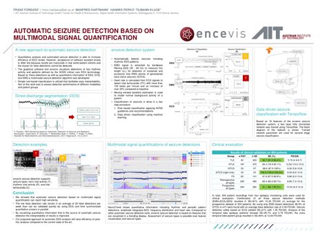 Pdf Automatic Seizure Detection Based On Multimodal Signal Quantification