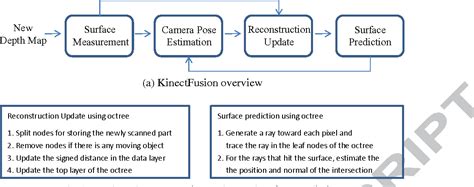Figure 1 From Octree Based Fusion For Realtime 3d Reconstruction