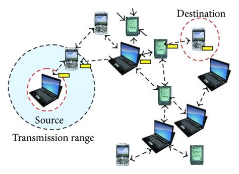 Wireless Ad Hoc Network Concept Download Scientific Diagram