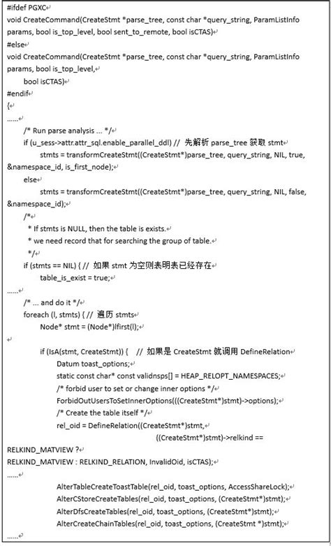 Opengauss内核分析(九):数据库表的创建过程数据库liwt 华为云开发者联盟 Opengauss内核分析(九):数据库表的创建过程数据库liwt 华为云开发者联盟