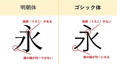 差をつけるパワポスキル！わかりやすいスライドデザインのコツ [powerpoint活用術 第2回] Sompocket Sompo Park