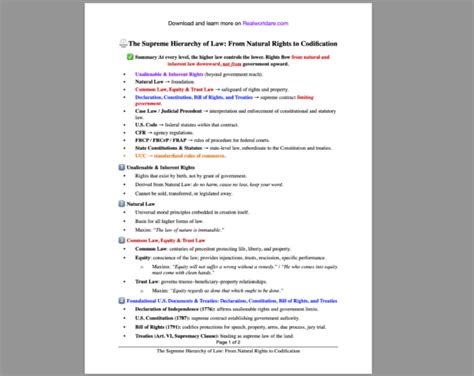 The Supreme Hierarchy Of Law From Natural Rights To Codification