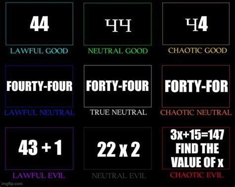 11x11 Alignment Chart Template Ralignmentcharts