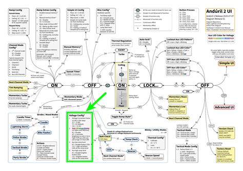 Anduril 2 Ui Diagrams Generic Lumintop Sofirn Page 15