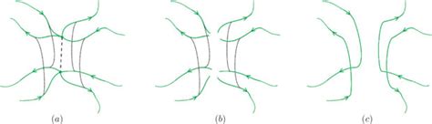 merging related nodes in a graph diagram a a pair of related nodes