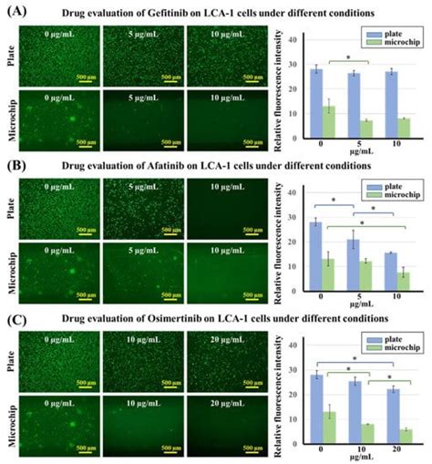 Biosensors An Open Access Journal From Mdpi