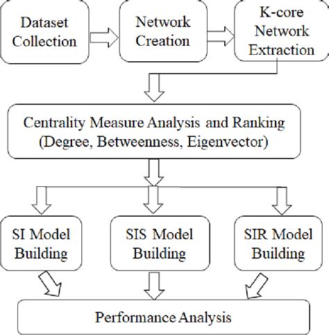 Figure 1 From A Comparative Analysis Of Social Network Epidemic Models Semantic Scholar