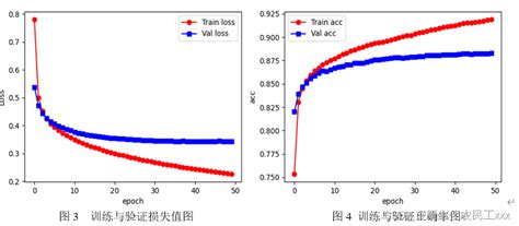 Bp、cnn、resnet：图片分类fashionmnist和cifar 10fashionmnist和difar 10 Csdn博客