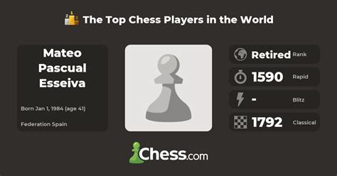 Mateo Pascual Esseiva Top Chess Players