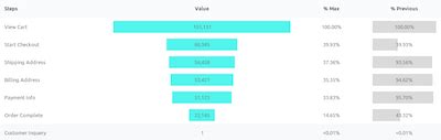 Visualization Types