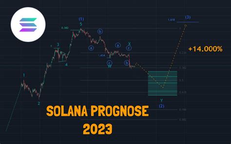 Solana Prognose von 420$: Die Solana Coin (SOL) als einzigartige ...