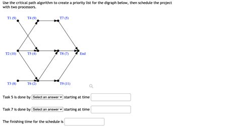 Solved Use The Critical Path Algorithm To Create A Priority