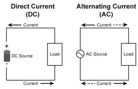Electricity Ac Dc Made Simple Ele