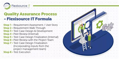Value Of Quality Assurance In Software Development Flexisource It
