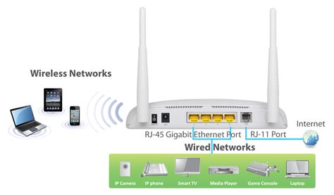 Different Networking Devices Information And Communication Technology