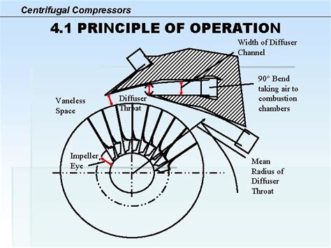 Me 423 Chapter 4 Centrifugal Compressors Prof Dr