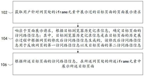 一种页面展示方法、装置及设备与流程