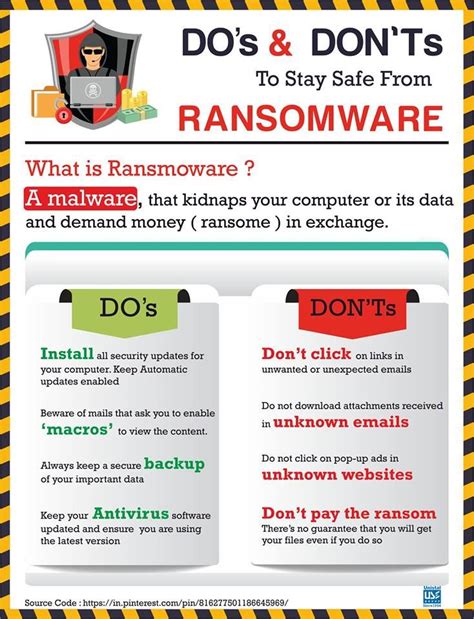 Cyber Security Department