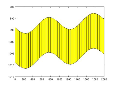 VE Simulation In A Standard Black Oil Solver