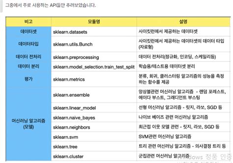 7 머신러닝과 사이킷런
