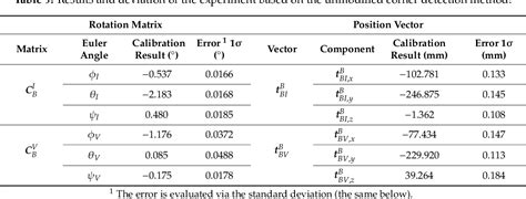 table 9 from extrinsic parameter calibration method for a visual