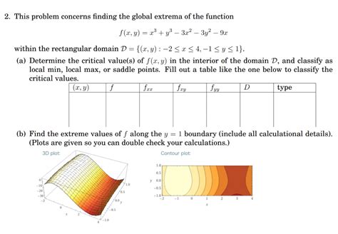 Solved 2 This Problem Concerns Finding The Global Extrema